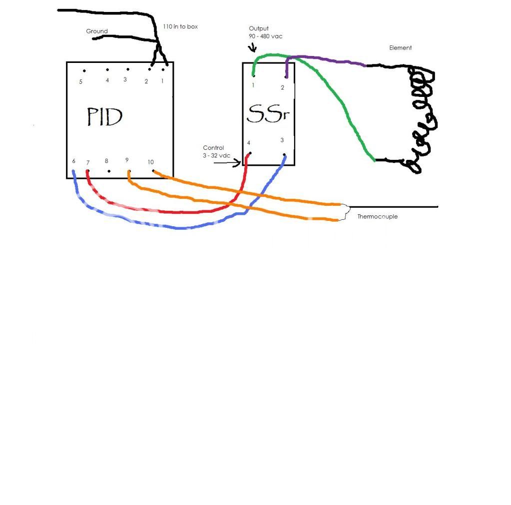 Oven Wiring ? | KnifeDogs.com Forums