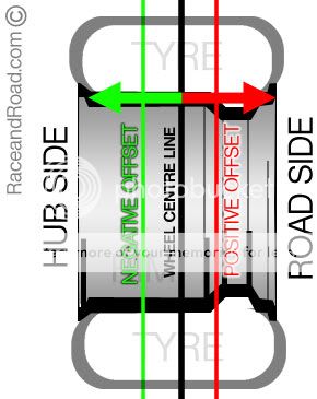 Negative Wheel Offset Explained Wheel Offset: Why It Matters Guide