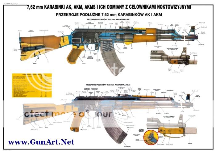 Iraqi AK/AKM poster | AK Rifles